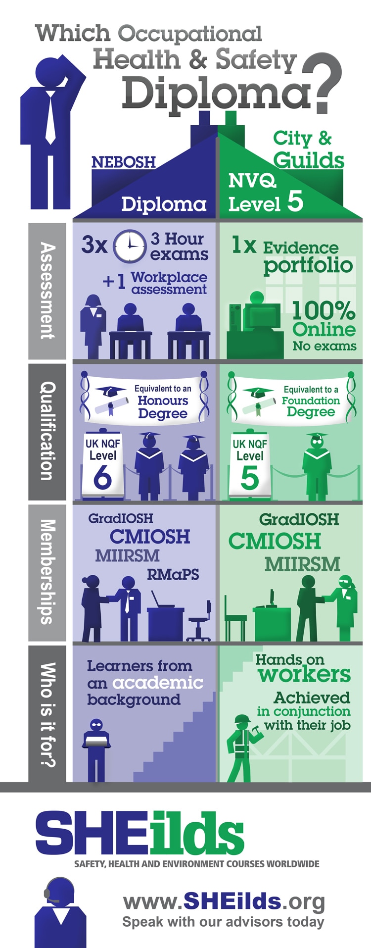 NEBOSH Diploma Vs NVQ Level 5 SHEilds ELearning NEBOSH Diploma Vs NVQ Level 5 SHEilds ELearning